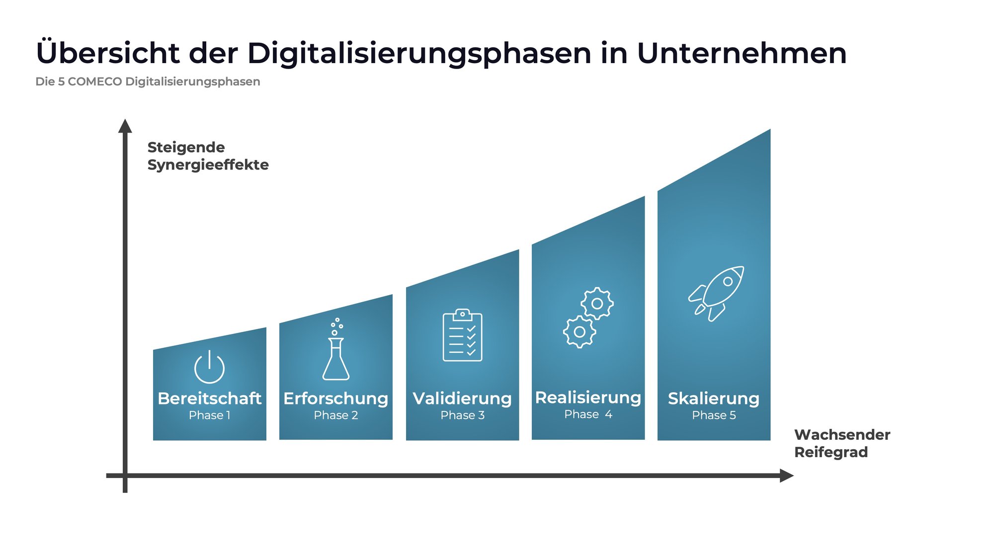 Digitale Transformation Und Künstliche Intelligenz | Erfolgreiche ...